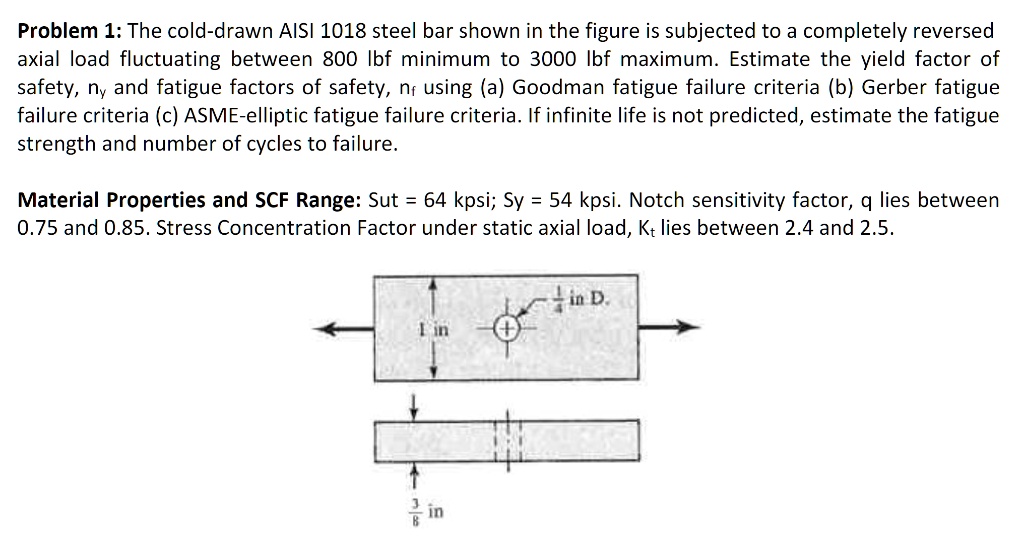 Problem 1: The cold-drawn AISI 1018 steel bar shown in the figure is ...