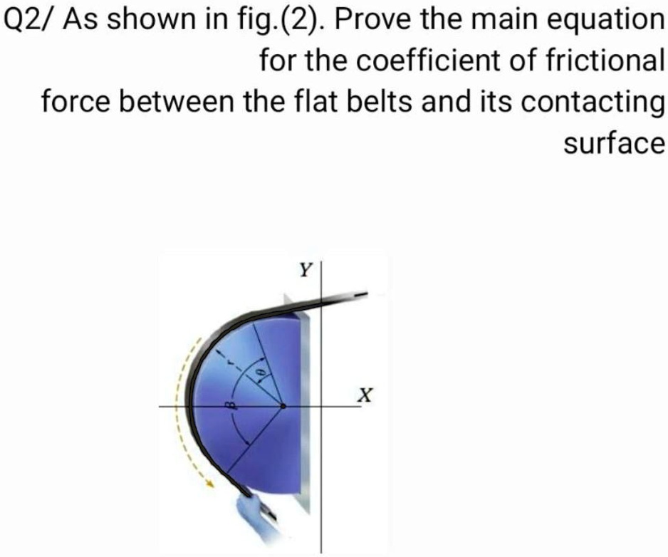SOLVED: Q2/ As shown in Fig. (2), prove the main equation for the ...