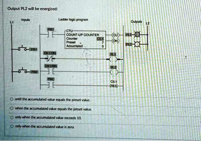 Output PL2 will be energized: Ladder logic program Inputs L1 PB1 O-PB1 CS1.DN ? CS.1/DN PB2 O ...
