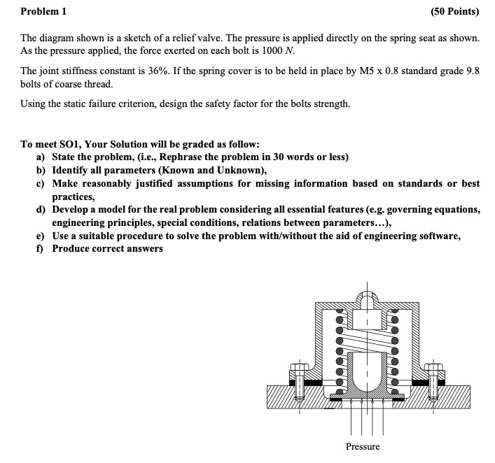 SOLVED: The diagram shown is a sketch of a relief valve. The pressure ...