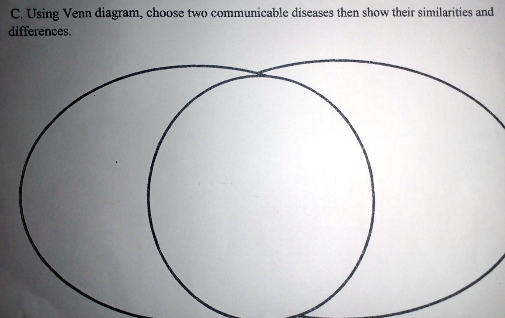 SOLVED: 'Using Venn diagram choose two communicable disease then show their similarities and ...