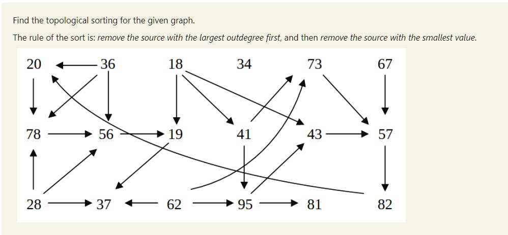 Solved Find The Topological Sorting For The Given Graph The Rule Of The Sort Is Remove The
