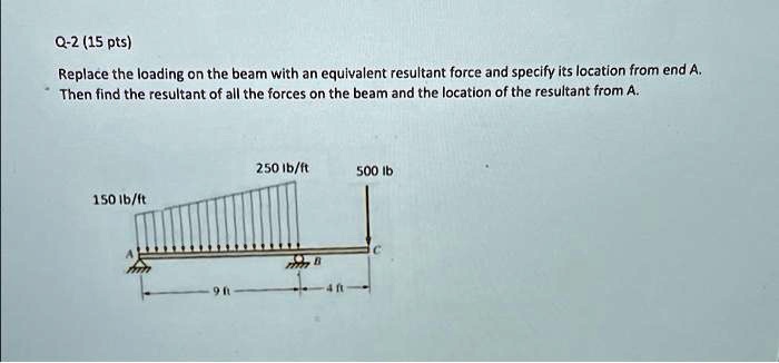 Q-2 (15 pts) Replace the loading on the beam with an equivalent resultant force and specify its ...