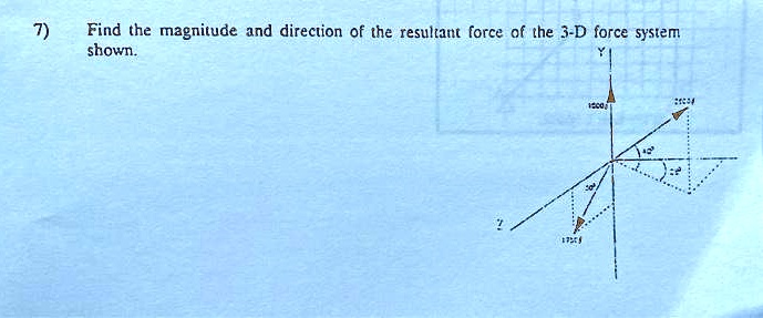 SOLVED: Find the magnitude and direction of the resultant force of the ...