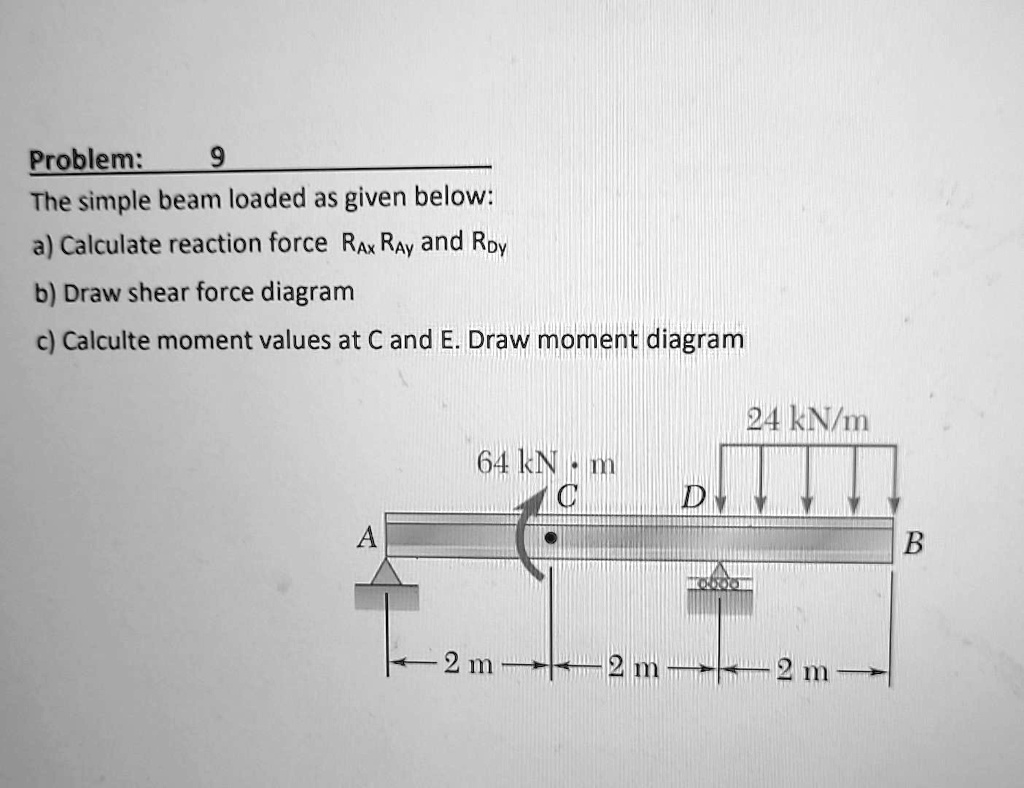 SOLVED: Problem 9: The simple beam is loaded as given below: a) Calculate reaction forces RAx ...