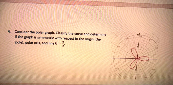 6. Consider the polar graph. Classify the curve and...