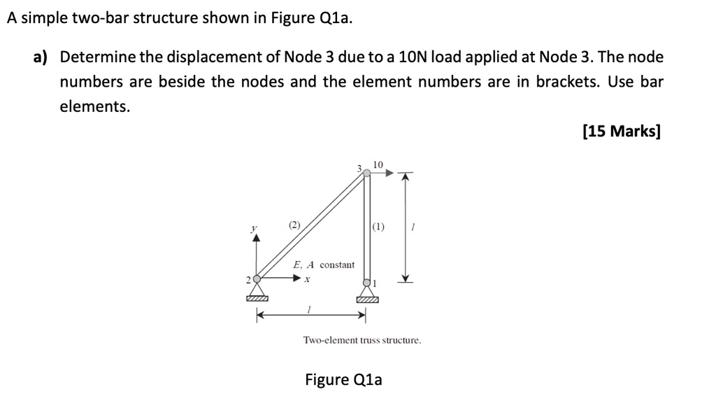 SOLVED: A simple two-bar structure shown in Figure Q1a a) Determine the ...