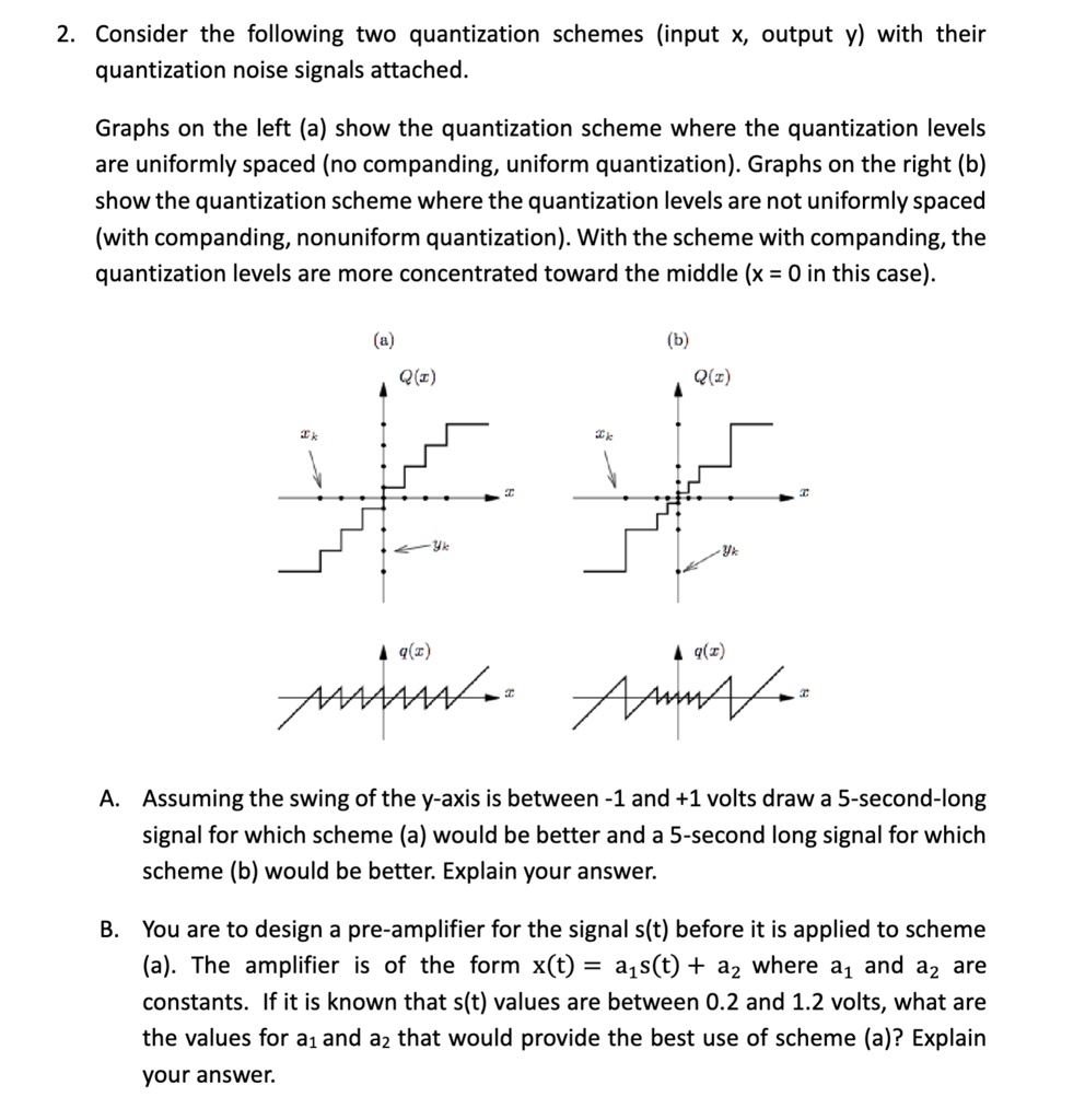 SOLVED: 2. Consider the following two quantization schemes (input x, output y) with their ...