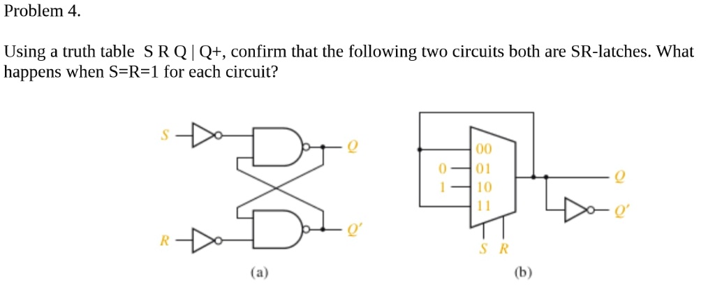 SOLVED: Problem 4. Using a truth table S R Q | Q+, confirm that the following two circuits are ...