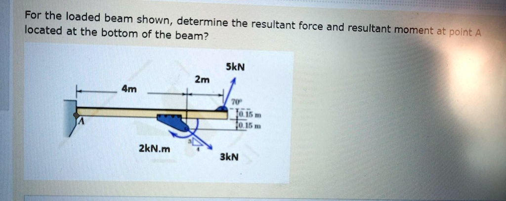 SOLVED: For the loaded beam shown, determine the located at the bottom of the beam? resultant ...