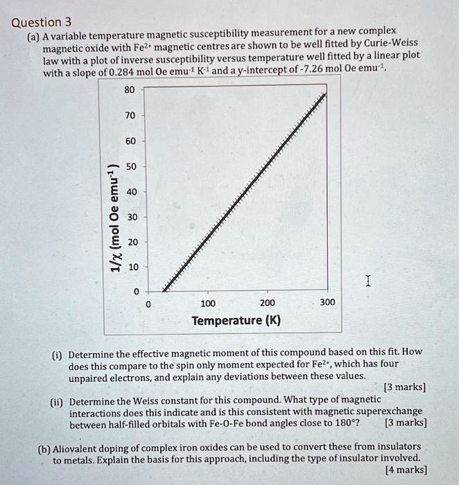 SOLVED: Question 3 (a) A variable temperature magnetic susceptibility ...
