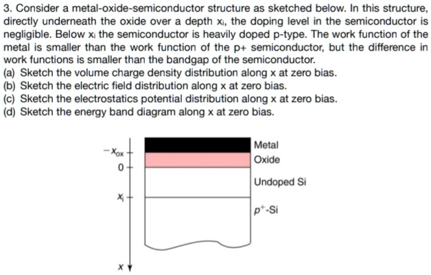 SOLVED: 3.Consider a metal-oxide-semiconductor structure as sketched ...