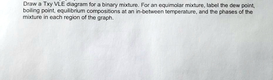 SOLVED: Draw a Txy VLE diagram for a binary mixture.For an equimolar mixture,label the dew point ...