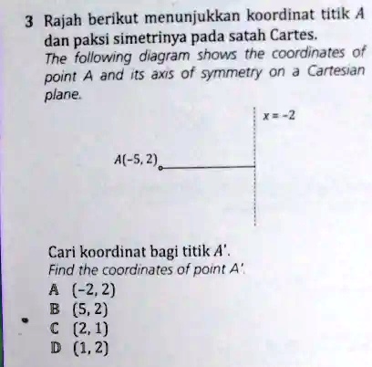 3 Rajah berikut menunjukkan koordinat titik A dan paksi simetrinya pada ...