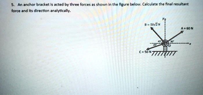 An anchor bracket is acted by three forces as shown in the...
