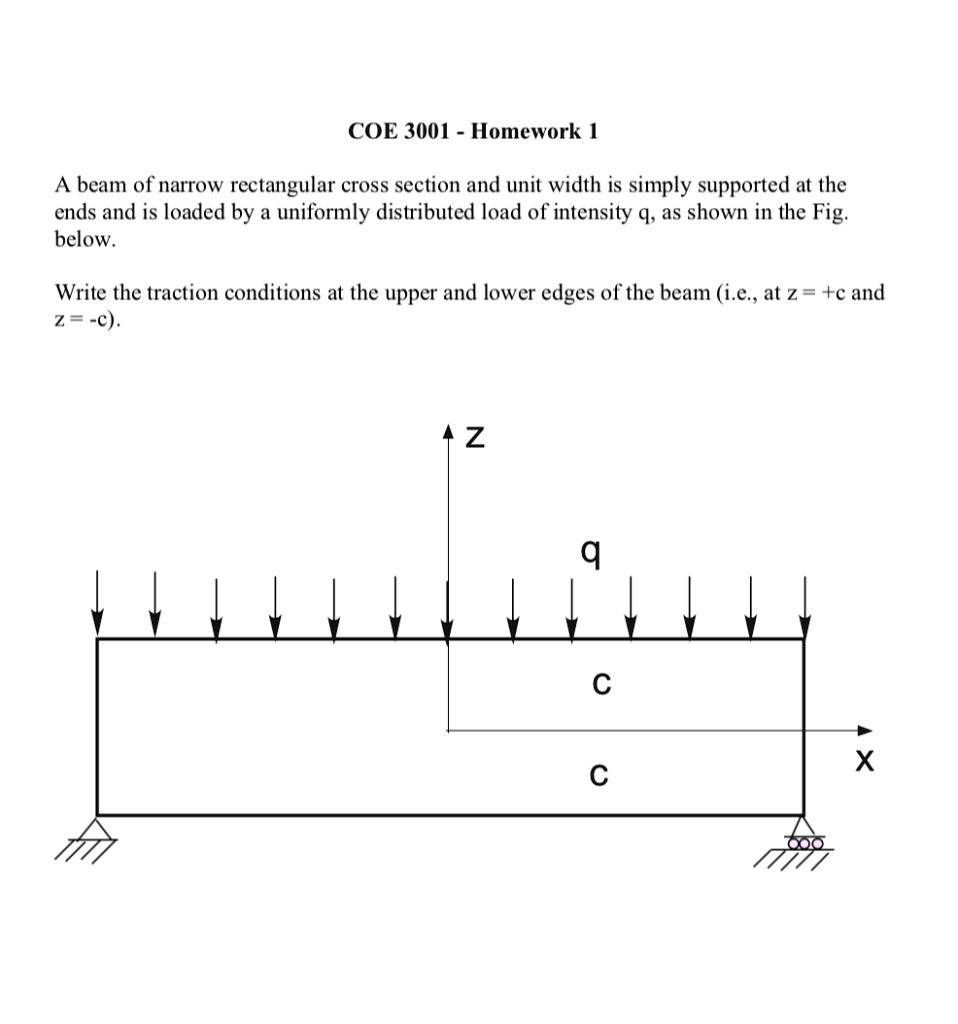 COE 3001- Homework 1 A beam of narrow rectangular cross section and ...
