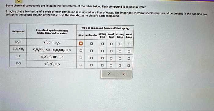SOLVED: Texts: Some chemical compounds are listed in the first column ...