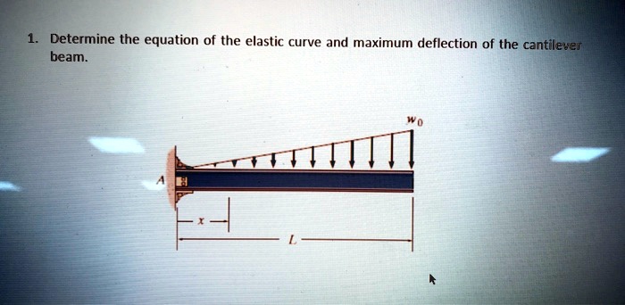 SOLVED: 1. Determine the equation of the elastic curve and maximum deflection of the cantilever ...