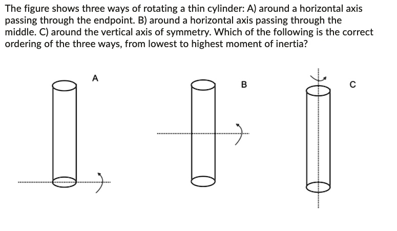 SOLVED: The figure shows three ways of rotating a thin cylinder: A ...