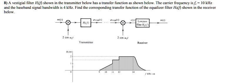 8) A vestigial filter H(f) shown in the transmitter below has a ...