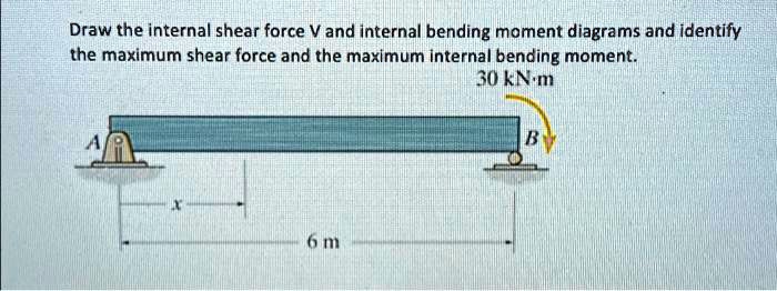 SOLVED: Draw the internal shear force V and internal bending moment ...