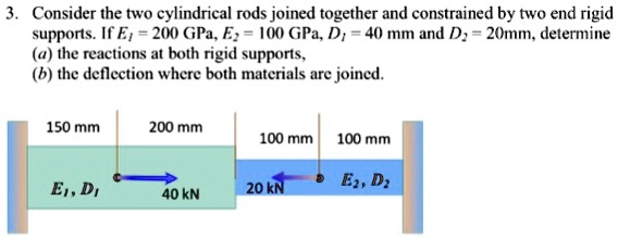 3. Consider the two cylindrical rods joined together and constrained by ...