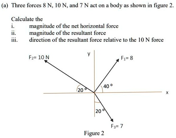 SOLVED: (a) Three forces N, 10 N, and 7 N act on a body as shown in figure 2 Calculate the ...
