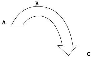 the diagram represents the path of a ball that has been thrown upward ...