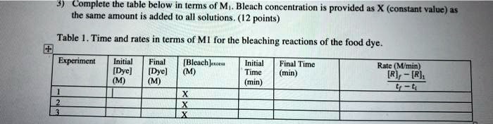 SOLVED: Complete the table below in terms of M, Bleach concentration is ...