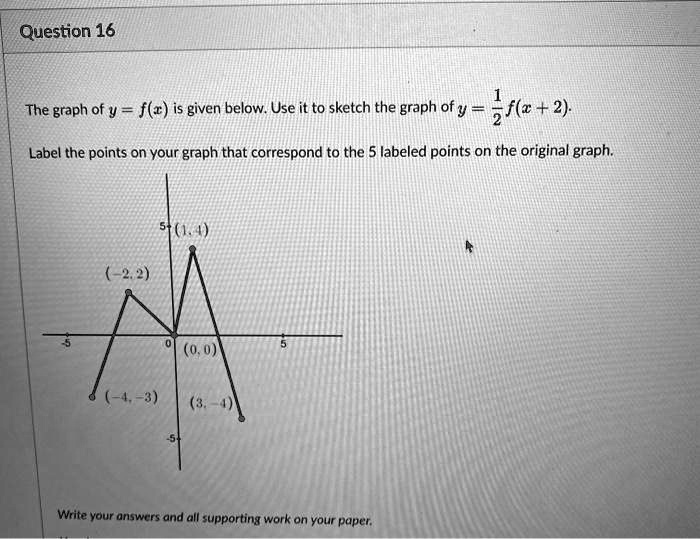 SOLVED: Question 16 The graph of y = f(x) is given below. Use it to sketch the graph ofy = 2 f(e ...