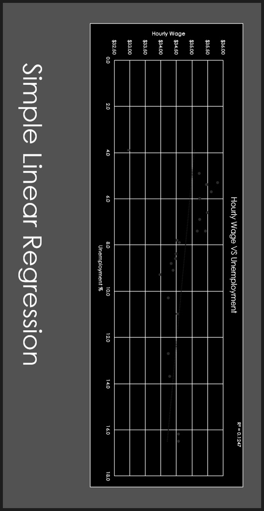 Please make a similar chart using the sample chart of simple Linear ...