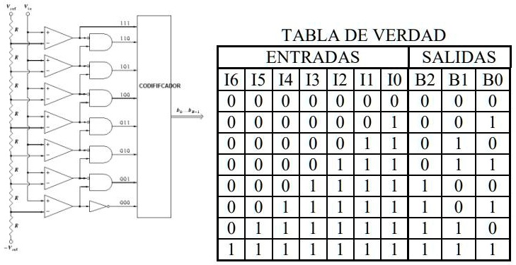 SOLVED: 1-Design an encoder that responds to the truth table, do not ...