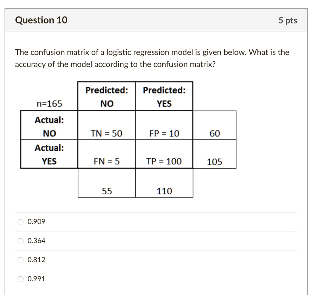 Question 10 5 pts The confusion matrix of a logistic regression model ...