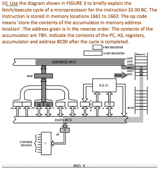 SOLVED: ii).Use the diagram shown in FIGURE 3 to briefly explain the ...