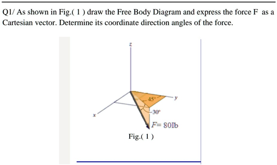 SOLVED: As shown in Fig. (1), draw the Free Body Diagram and express ...