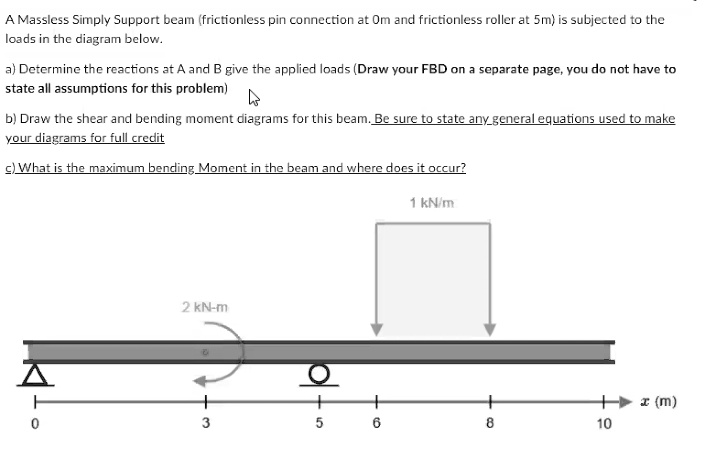 A Massless Simply Support beam (frictionless pin connection at 0m and ...