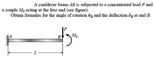 A cantilever beam AB is subjected to a concentrated load P and a couple ...