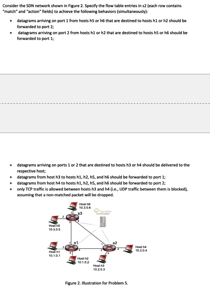 SOLVED: Consider the SDN network shown in Figure 2. Specify the flow table entries in s2 (each ...