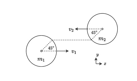 SOLVED: The given figure shows the collision of 2 spherical particles with masses m1 = 1 kg and ...