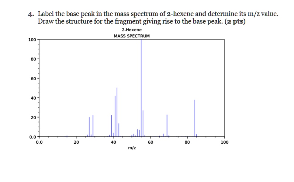 SOLVED: 4. Label the base peak in the mass spectrum of 2-hexene and determine its m/z value Draw ...