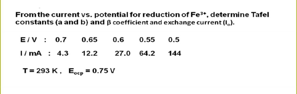 fromthe current vs potential for reduction of fe3 determine tafel ...