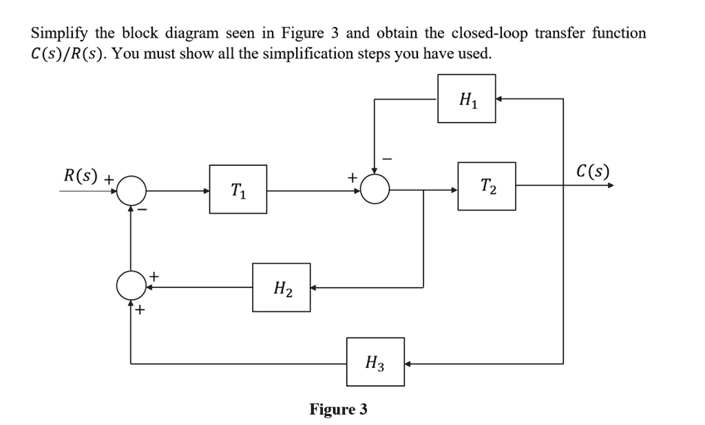 SOLVED: Simplify the block diagram seen in Figure 3 and obtain the ...