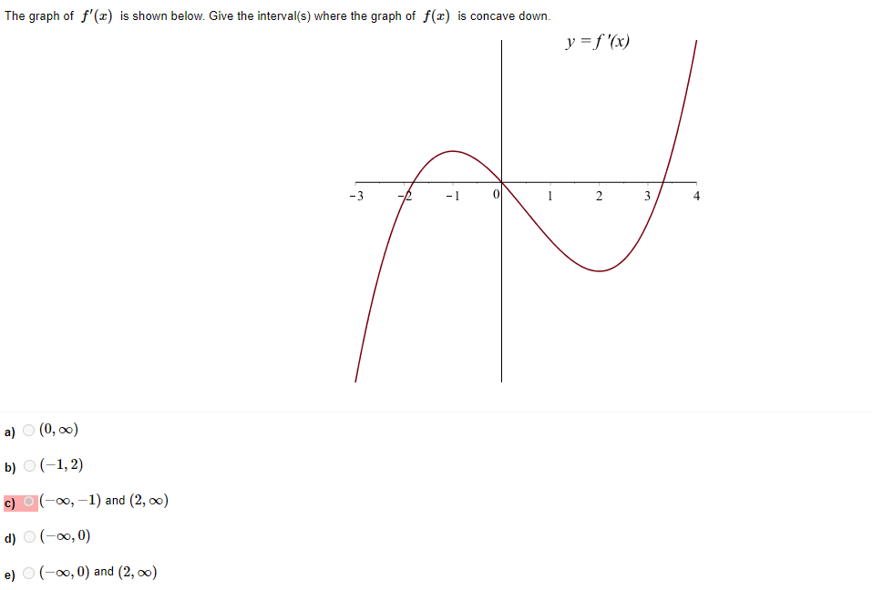 The graph of f^'(x) is shown below. Give the interval(s) where the graph of f(x) is concave down ...