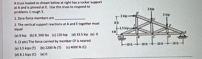 SOLVED: truss loaded as shown below at right has = rocker support at A ...