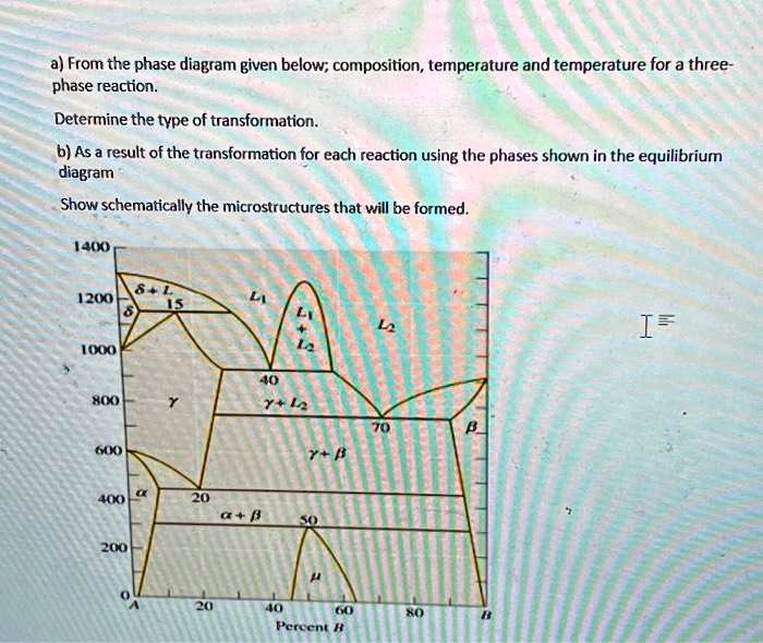 a) From the phase diagram given below; composition, temperature and ...