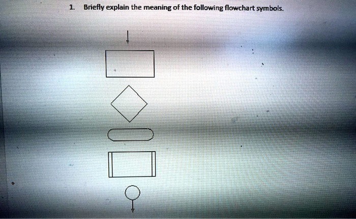 SOLVED: Briefly explain the meaning of the following flowchart symbols.