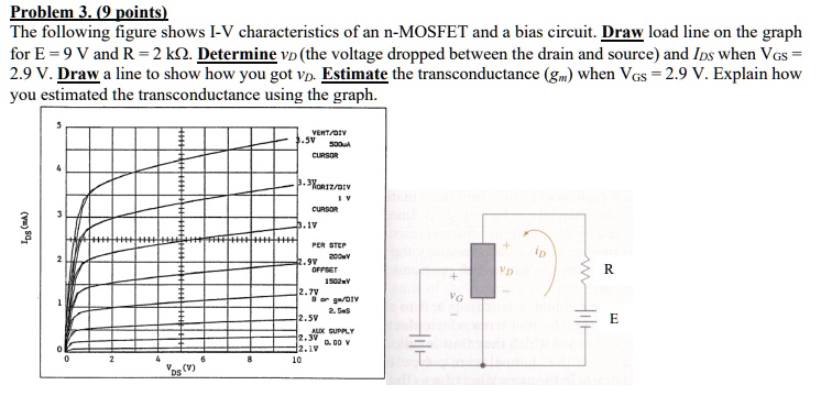 SOLVED: Problem 3. (9 points) The following figure shows I-V ...