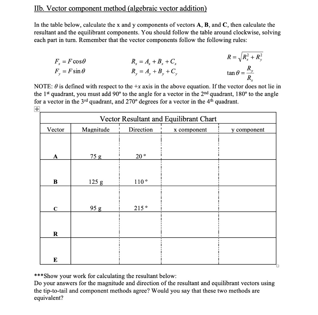 SOLVED: Title: Vector Component Method (Algebraic Vector Addition) In the table below, calculate ...
