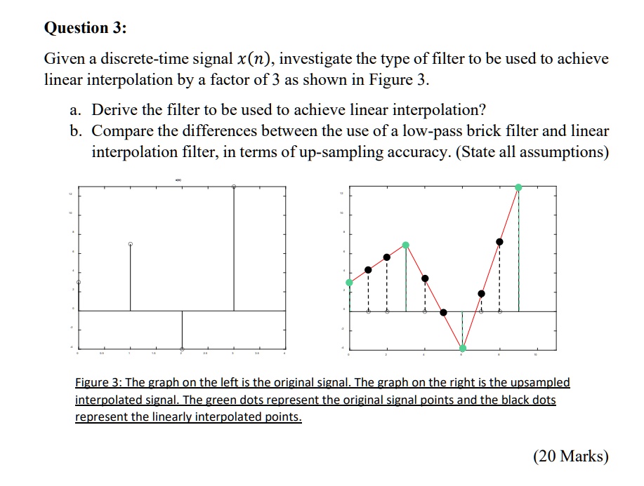 SOLVED: Question 3: Given a discrete-time signal x(n), investigate the type of filter to be used ...