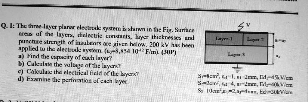 SOLVED: The three-layer planar electrode system is shown in the Fig ...
